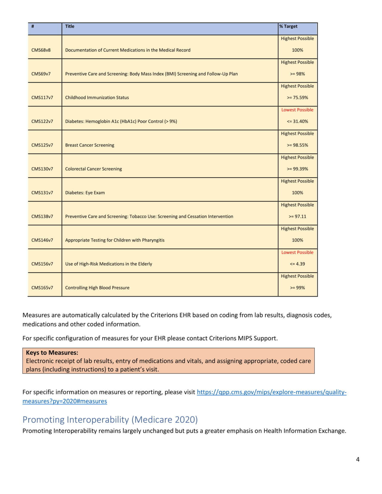 Reporting Requirements Archives - criterions